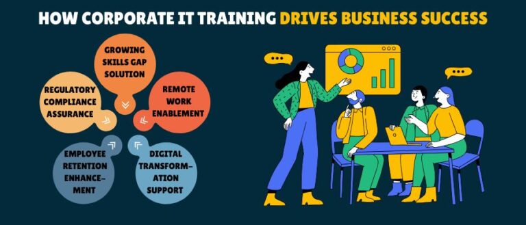 Why Corporate IT Training Programs Are Important Than Ever in 2025 ...