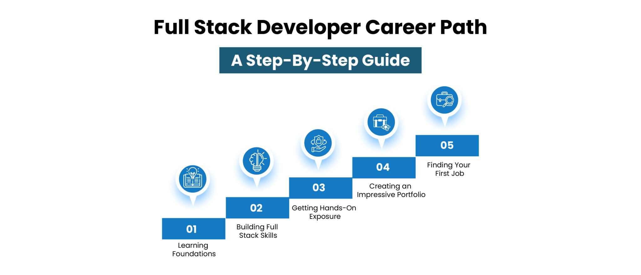 What Does a Full Stack Java Developer do in 2025